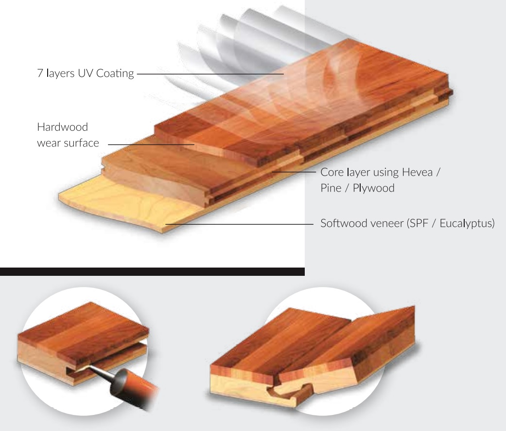 Engineered Wood Flooring- Vinteks Sdn Bhd